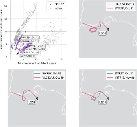 Figure 1 From Deep Trajectory Clustering With Autoencoders Semantic Scholar