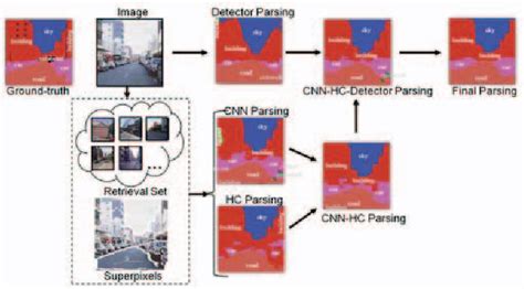 Figure 1 From Exploiting Generic Multi Level Convolutional Neural