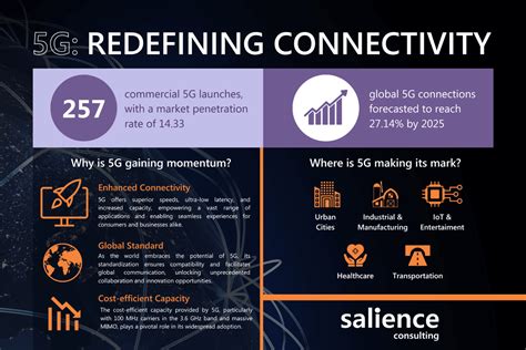 5g Redefining Connectivity Salience Consulting
