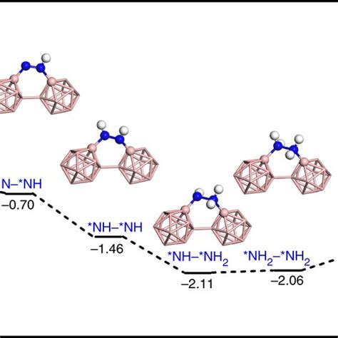 Density Functional Theory Calculations Density Functional Theory Dft