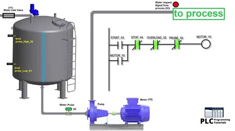 Jims Tech Automations On Linkedin Interview Question Automation