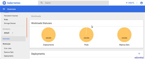 Kubernetes Vs Docker Swarm Which One Should You Use In Your DevOps Workflow Techniblogic