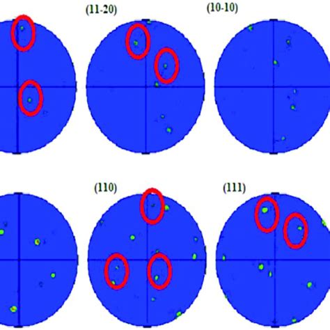 Pole Maps Of Different Phases In The Equiaxed Microstructure A α Download Scientific Diagram
