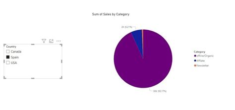 how to show only selected values in power bi pie chart enjoy sharepoint