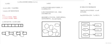 list，set，map框架 m ap接口以键值对形式存储不允许出现重复键元素存储顺序无序 csdn博客