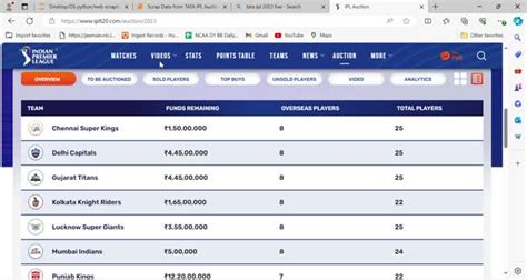 My Second Web Scraping Project I Extracted The Table Of Tata Ipl Auction Stats Suraj Gupta