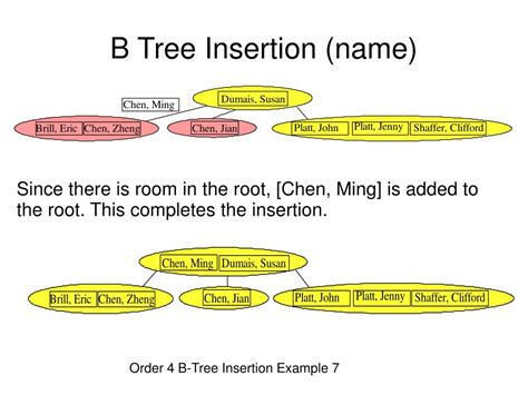 Ppt B Tree Insertion Id ‏ Powerpoint Presentation Free Download