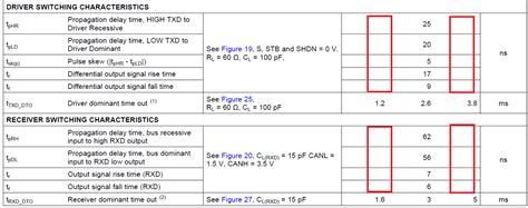 Tcan332 Measurement Method For The Canbus Signal Interface Forum Interface Ti E2e Support
