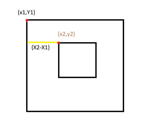 android find rotated side closet distance stack overflow