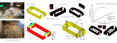 Structural Engineering Courses Cept Masters In Structural Engineering Design Faculty Of