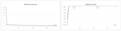 Calculate The Loss And Dice For Multi Class Segmentation Pytorch Forums