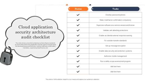 Cloud Application Security Architecture Audit Checklist Ppt Powerpoint