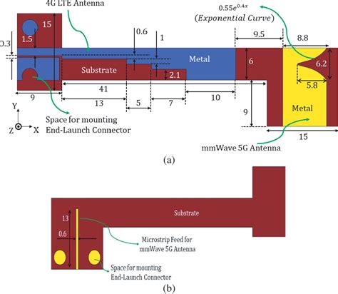 Figure 1 From Low Cost Substrate Based Compact Antennas For 4g 5g Side Edge Panel Smartphone