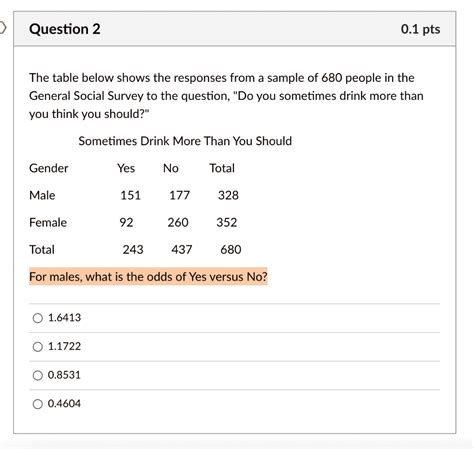 solved question 2 0 1 pts the table below shows the responses from a
