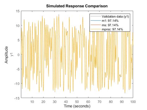 Frequency Domain Identification Estimating Models Using Frequency Domain Data Matlab Simulink