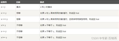 Php学习运算符 阿里云开发者社区