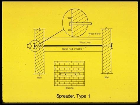 Building Construction Flashcards Quizlet