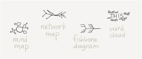 Tips And Tools For Visualizing Qualitative Data — Lydia Hooper