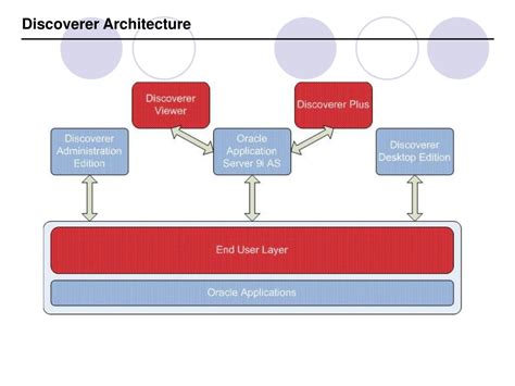Ppt A Presentation By Jayashree Satapathy Krishna Mohan Powerpoint Presentation Id 4088867