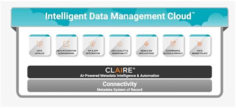 Informatica Deepens Databricks Dealings Blocks And Files