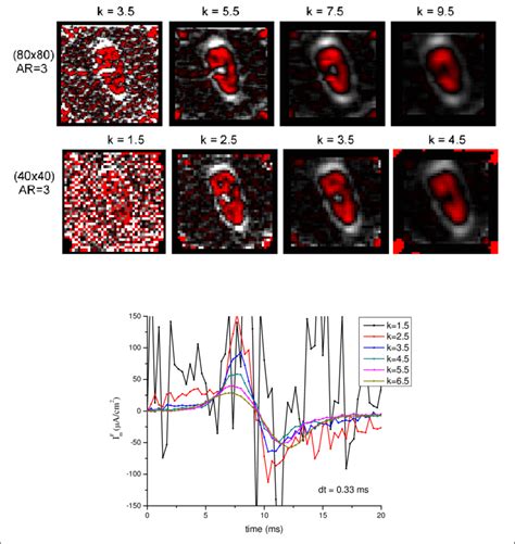Figure S5 Top I M F Images Computed Using Eqn 7 Effect Of Kernel Download Scientific