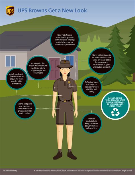 Ups Infographic Ups Browns Get A New Look