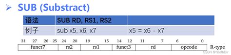 risc v汇编语言（5） riscv汇编语言 csdn博客