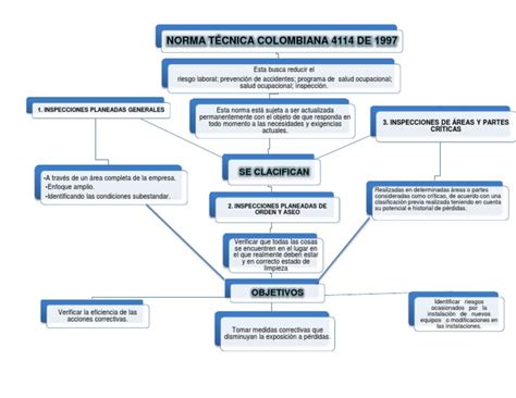Mapa Conceptual De La Venezuela Dependiente Para Niños Tesmapa 4