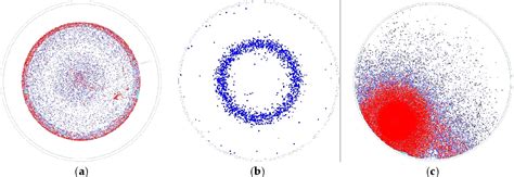 Figure 4 From Automatic Reclaimed Wafer Classification Using Deep Learning Neural Networks