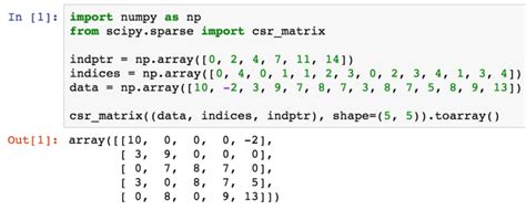 Boosting Selection Of Most Similar Entities In Large Scale Datasets