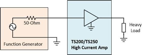 High Current Amplifier