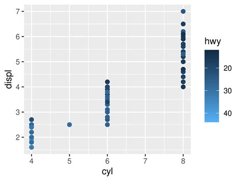 11 Colour Scales And Legends Ggplot2 Elegant Graphics For Data Analysis 3e