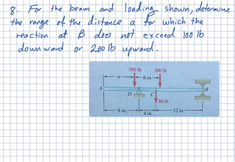 solved for the beam and loading shown determine the range