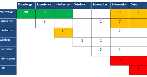 Knoco Stories How Is Knowledge Management Defined