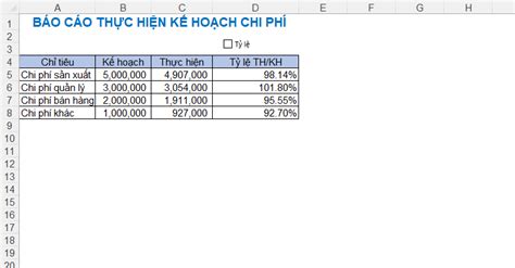 Hướng Dẫn Tạo Checkbox Control Trong Excel ~ Excel Thỉnh Vũ