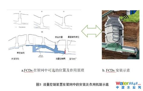 刘智晓：碳中和视角下城市可持续排水系统构建及评估指标体系 来源：中国给水排水作者：刘智晓，刘龙志水业新闻行业资讯中国水业网