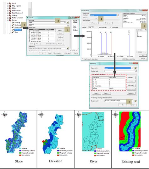 A Flow For Reclassification Of Layer Download Scientific Diagram