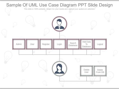 Different Sample Of Uml Use Case Diagram Ppt Slide Design PowerPoint