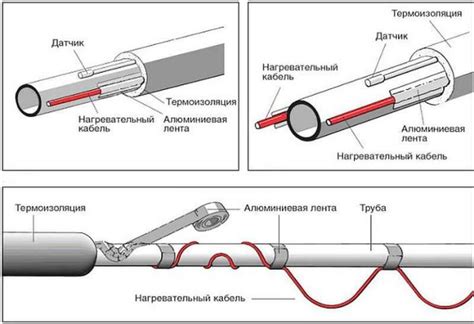 Греющий кабель для водопровода: виды, монтаж, схема подключения