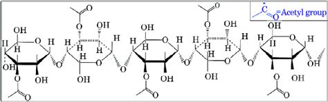 Basic Molecular Structure Of Acetylated Mannan Or Acemannan A