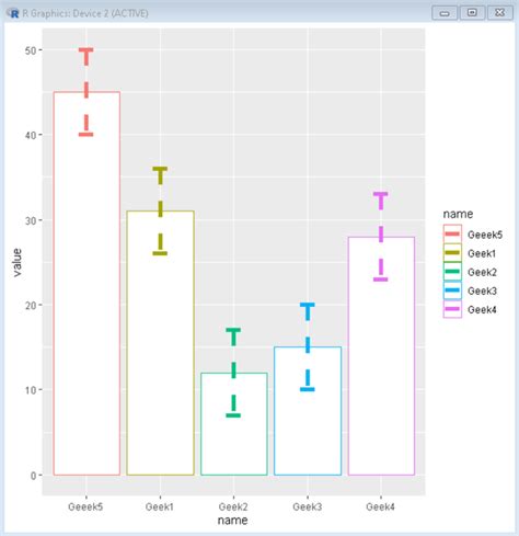 how to make barplots with error bars in ggplot2 in r geeksforgeeks