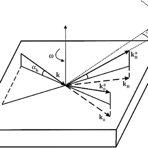 Calculated Patterns Of Intensity Distribution Of Diffuse Diffracted