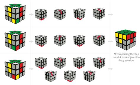 fastest algorithm to solve rubiks cube 3x3