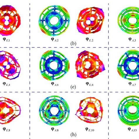 Comparison Between The Updated Analytical And Experimental Mode Shapes