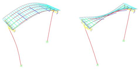 Influence Of The Objective Function In The Dynamic Model Updating Of Girder Bridge Structures
