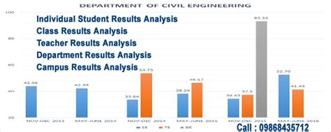 Results Analysis Campus Management Software University Erp School Erp Indiaengineering Results Analysis Campus Management Software University Erp School Erp Indiaengineering