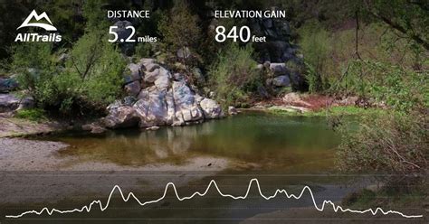 Santa Margarita River Trail Is A 52 Mile Lightly Trafficked Out And