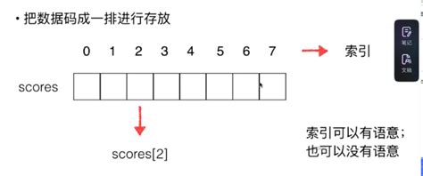 动态数组算法动画演示数组扩容动态演示工具有哪些 Csdn博客