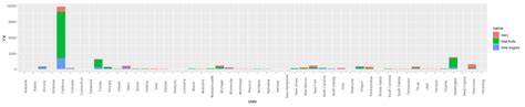 A Data Storytelling Project With Some Advanced Visualization In Ggplot2