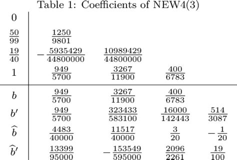 table 1 from using neural networks for the derivation of runge kutta